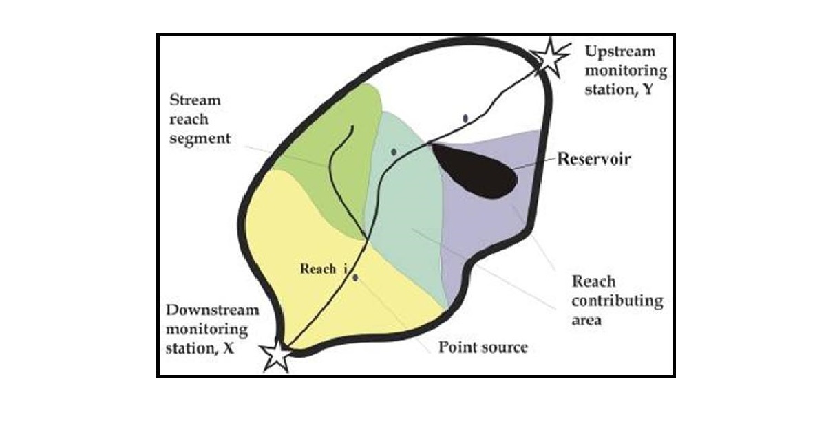 USGS Updates SPARROW Streamflow Modeling Tool - Stormwater Report